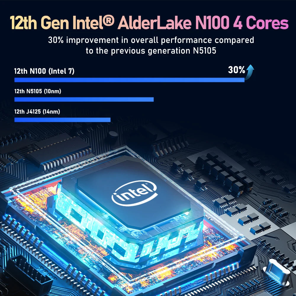 JMachen Pixel Haven Mini PC Box Intel N100 with 38200+Games for PS3/2 ...